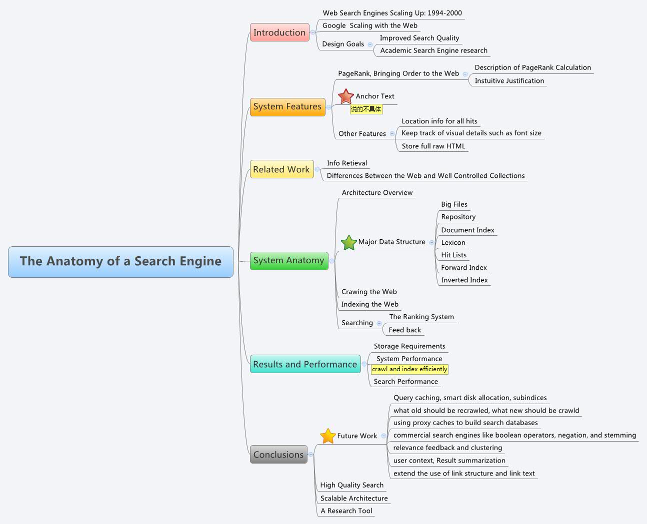 The Anatomy of a Search Engine | vivizhyy - Xmind