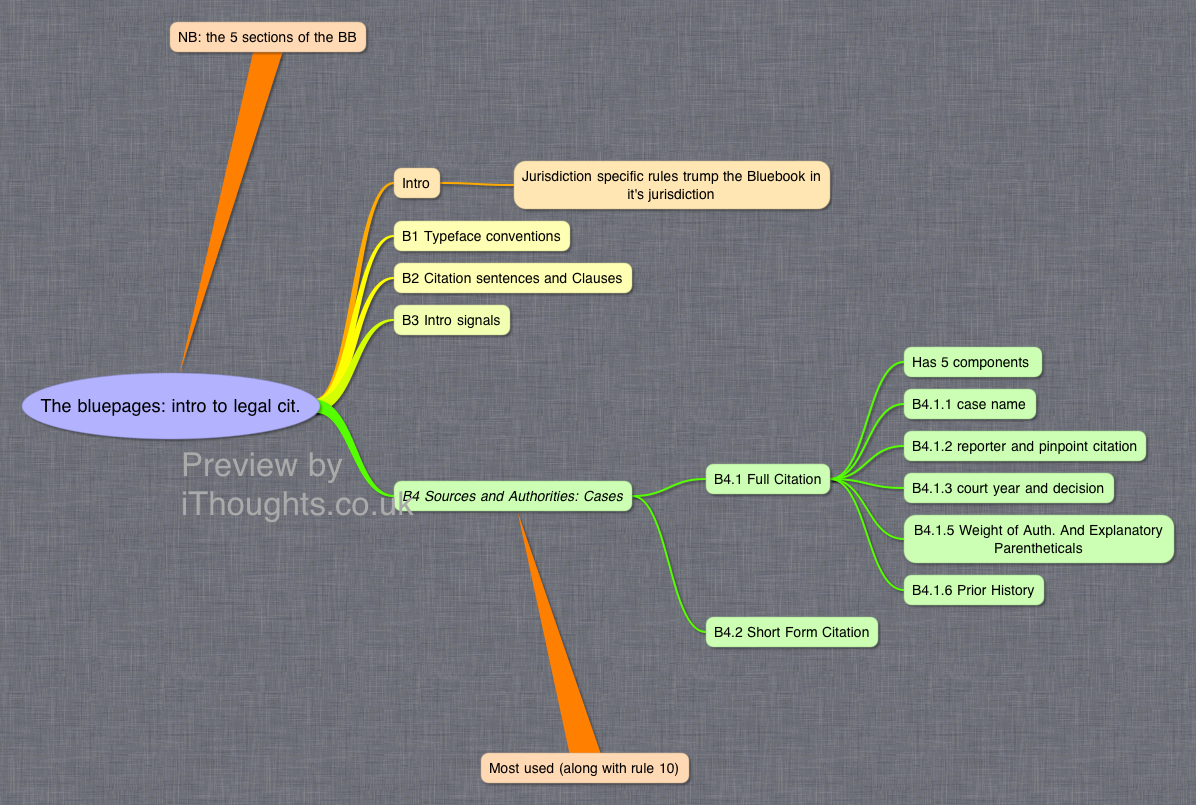 The bluepages: intro to legal cit. | aewoodco - Xmind