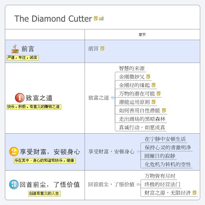 The Diamond Cutter | wunixme - Xmind