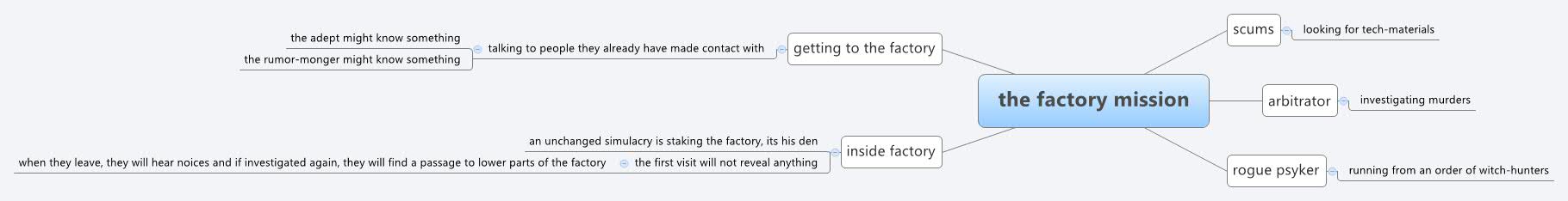 the factory mission | farsound - Xmind