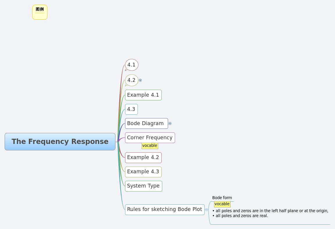 The Frequency Response | jy00912345 - Xmind