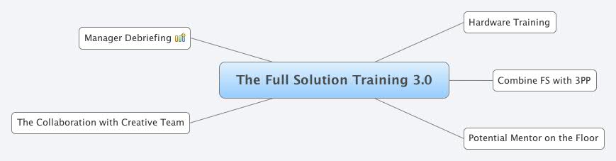 The Full Solution Training 3.0 | Sean Hu - Xmind