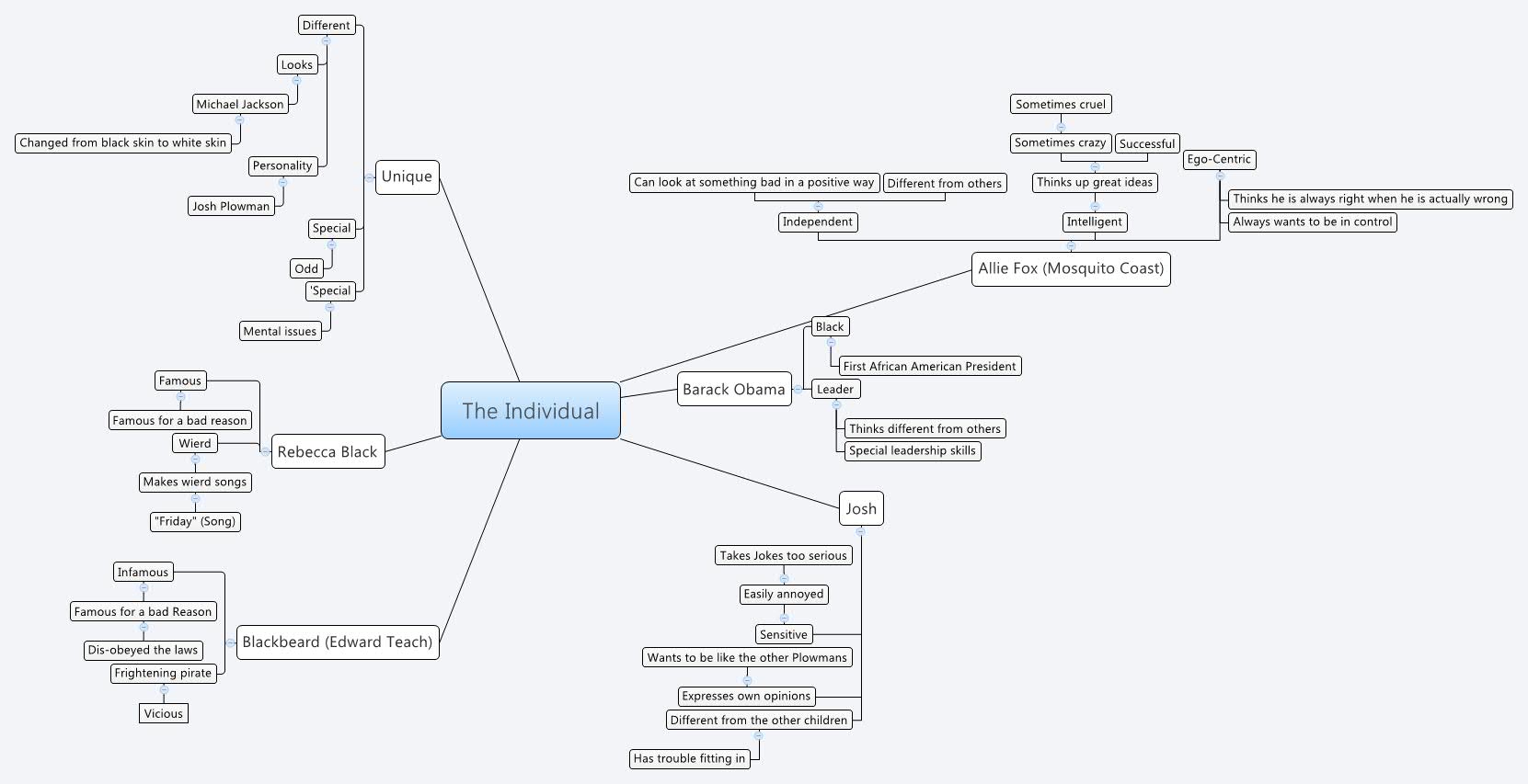 Xmind Share - Xmind - Mind Mapping App