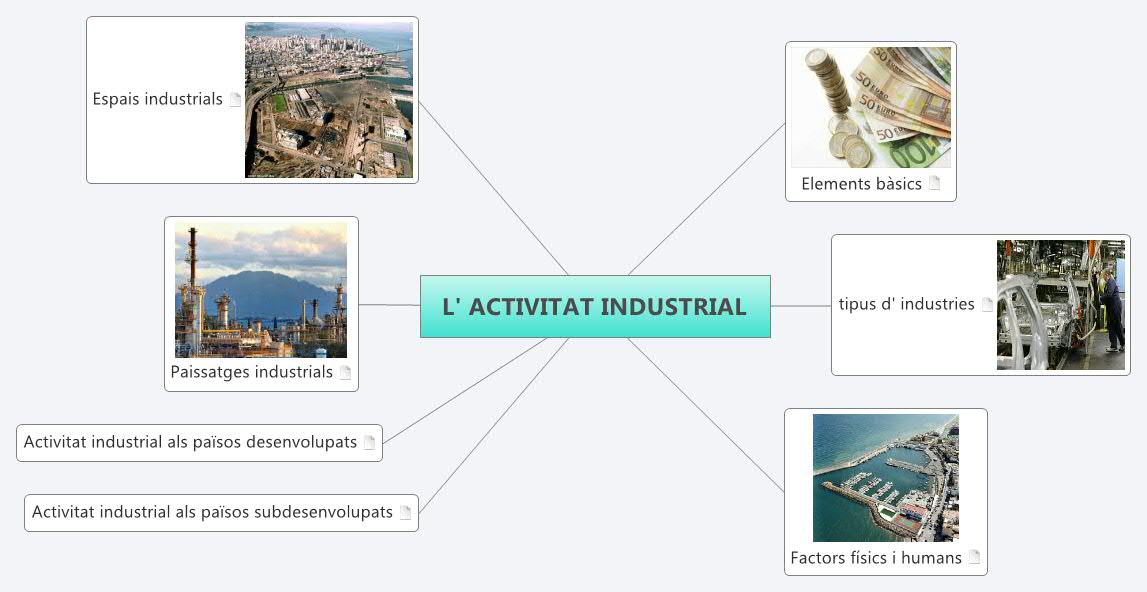 L' ACTIVITAT INDUSTRIAL - Xmind - Mind Mapping App