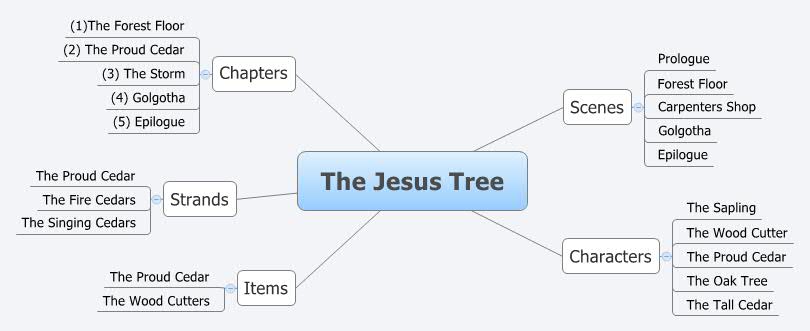 The Jesus Tree - Xmind - Mind Mapping App