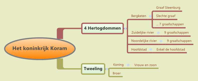 Het koninkrijk Koram | Bushtuk - Xmind
