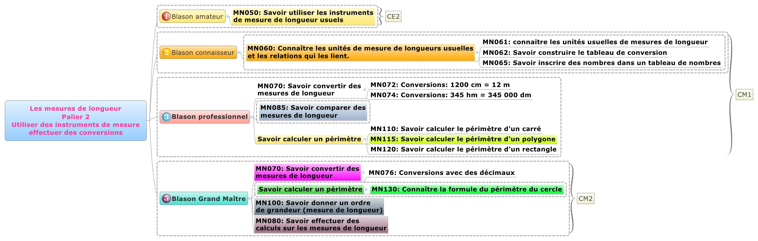 Xmind Share - Xmind - Mind Mapping App