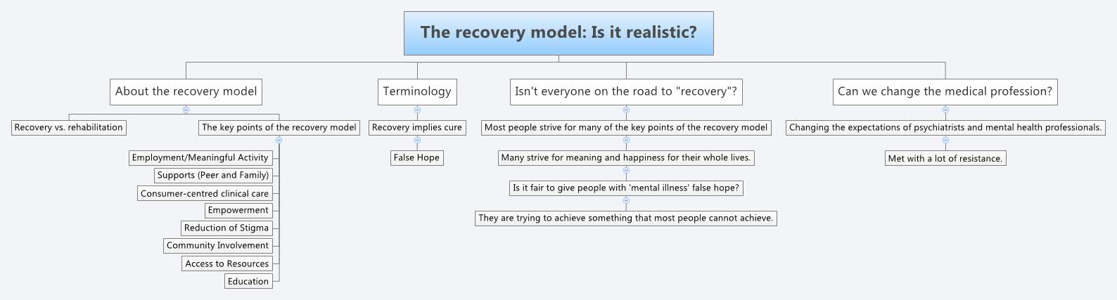 The recovery model: Is it realistic? | nstollon - Xmind