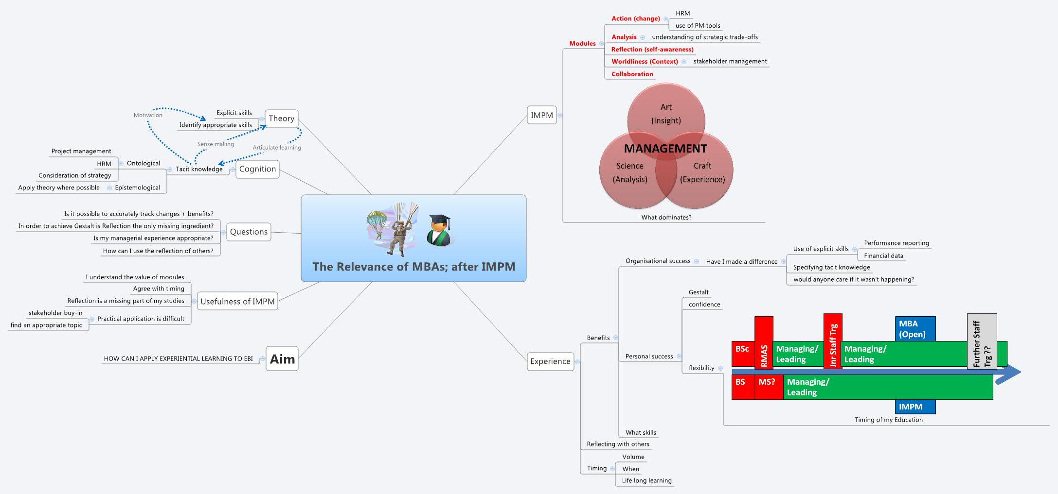 Xmind Share - Xmind - Mind Mapping App