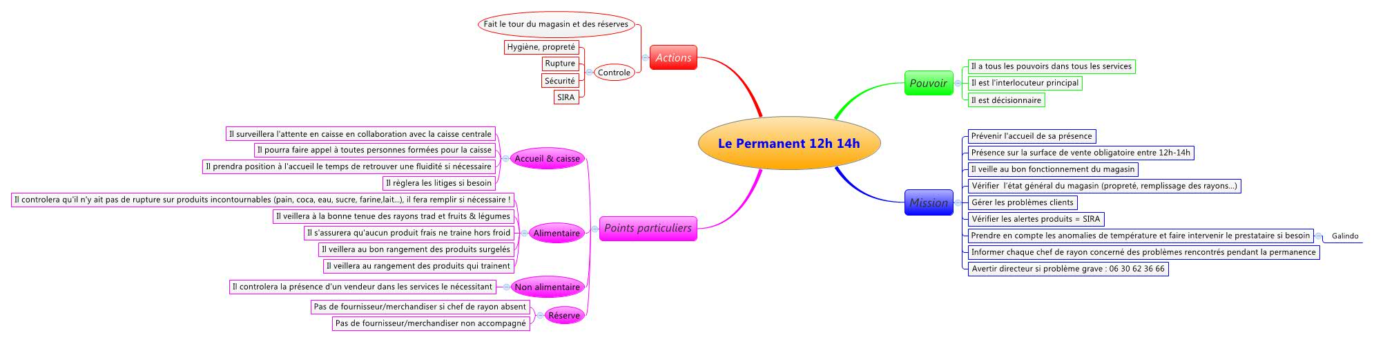 Le Permanent 12h 14h | Yannis GLEMET - Xmind