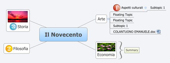 Il Novecento | gibazi - Xmind