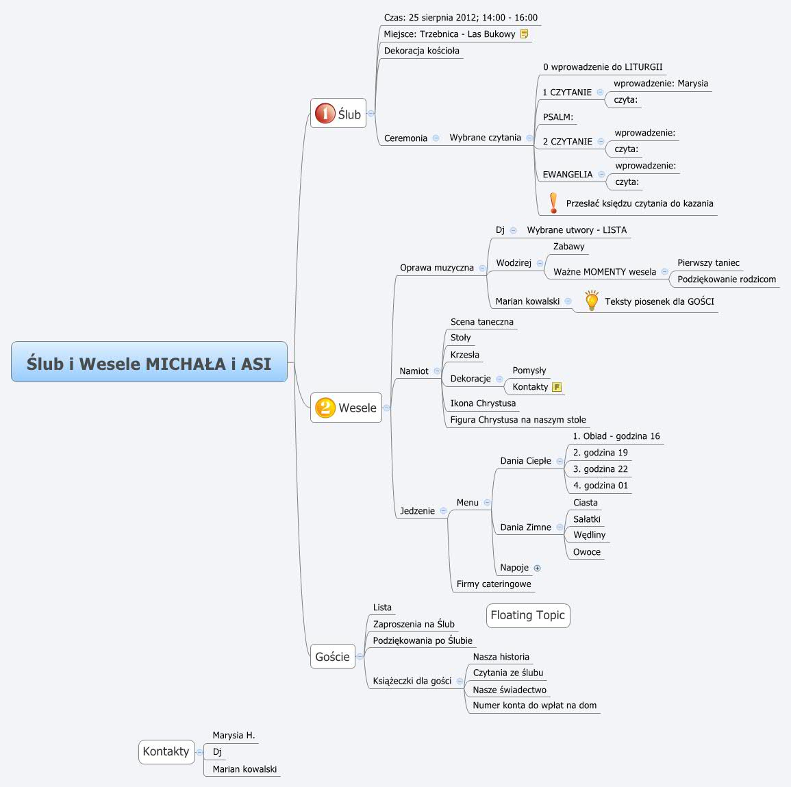 Xmind Share - Xmind - Mind Mapping App