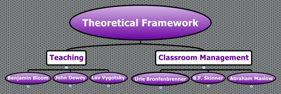 Theoretical Framework | jjducks - Xmind