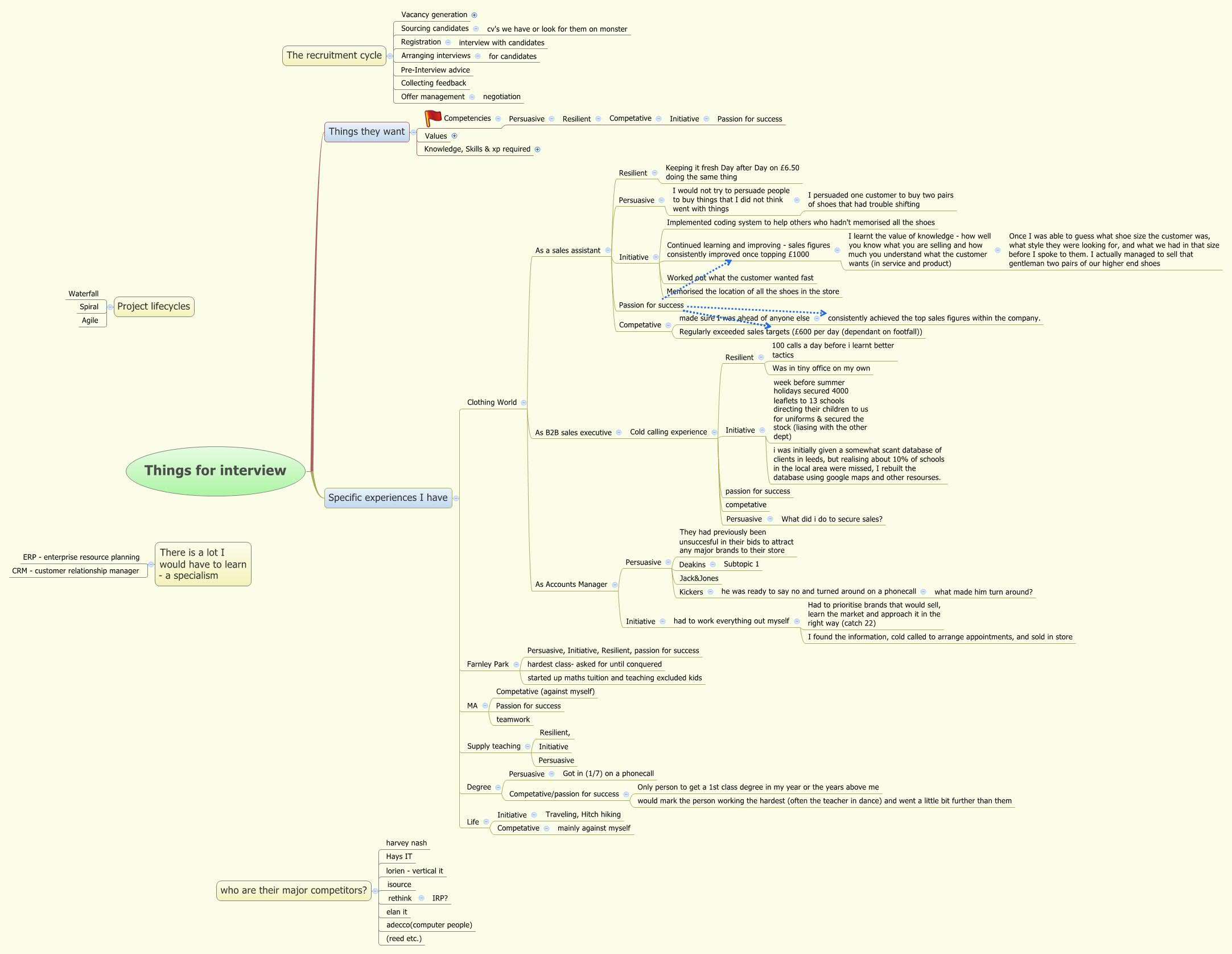 Xmind Share - Xmind - Mind Mapping App