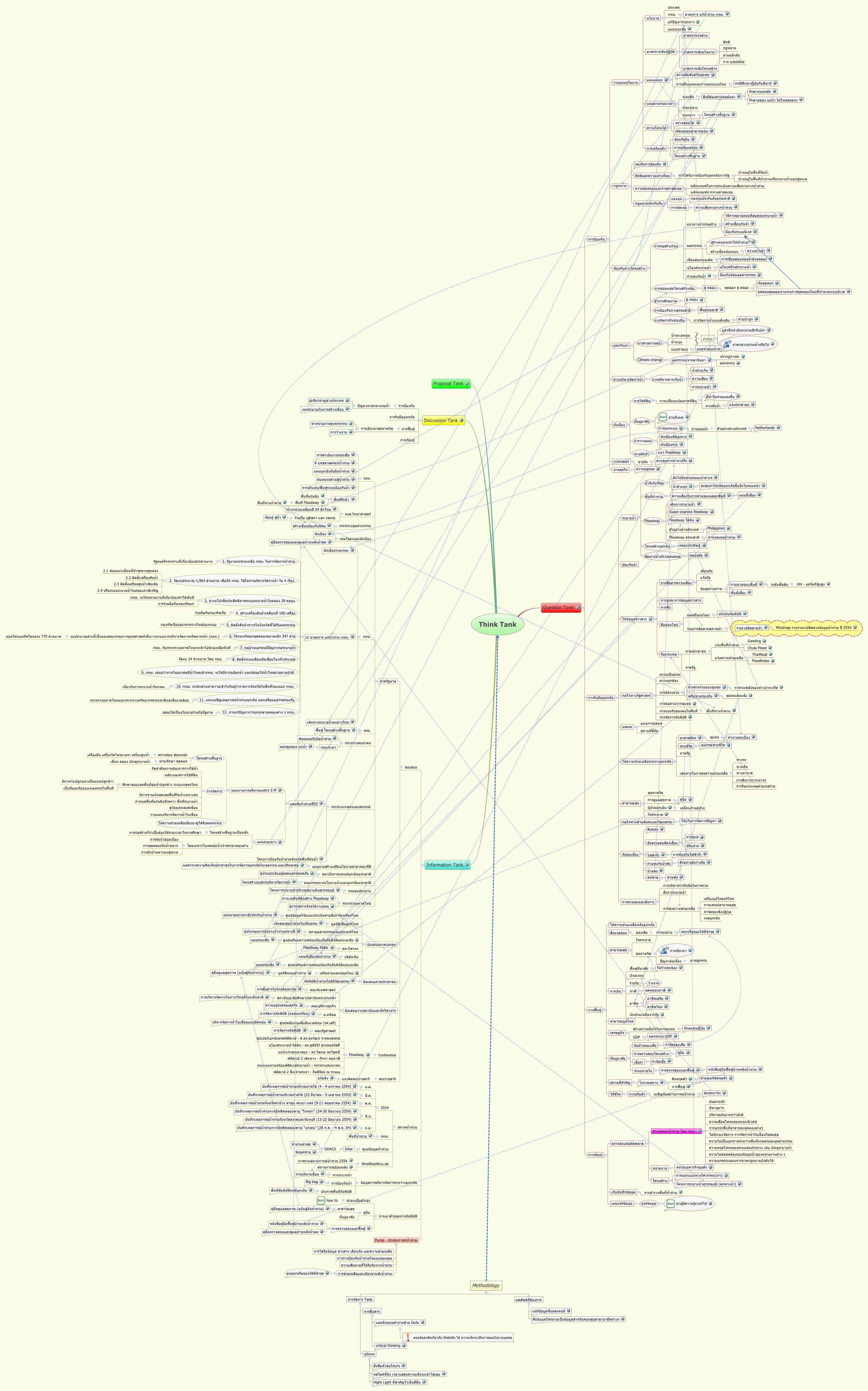 Think Tank - Xmind - Mind Mapping App