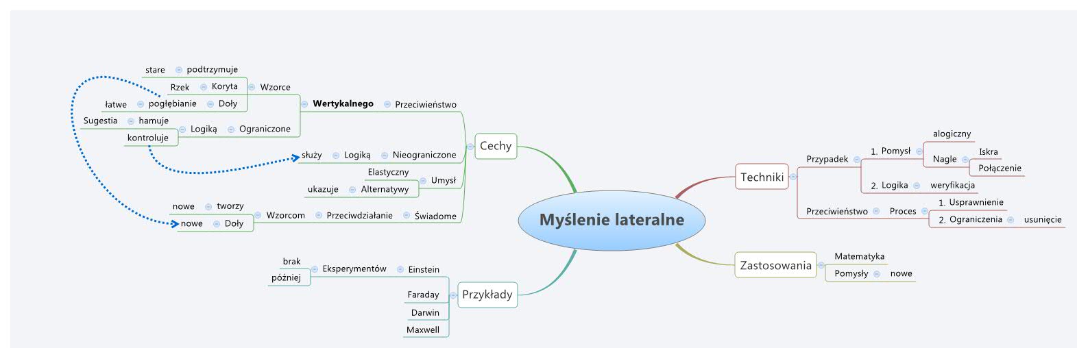 Xmind Share - Xmind - Mind Mapping App