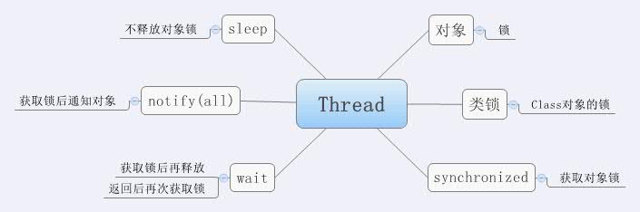 Thread | greenpineyu - Xmind