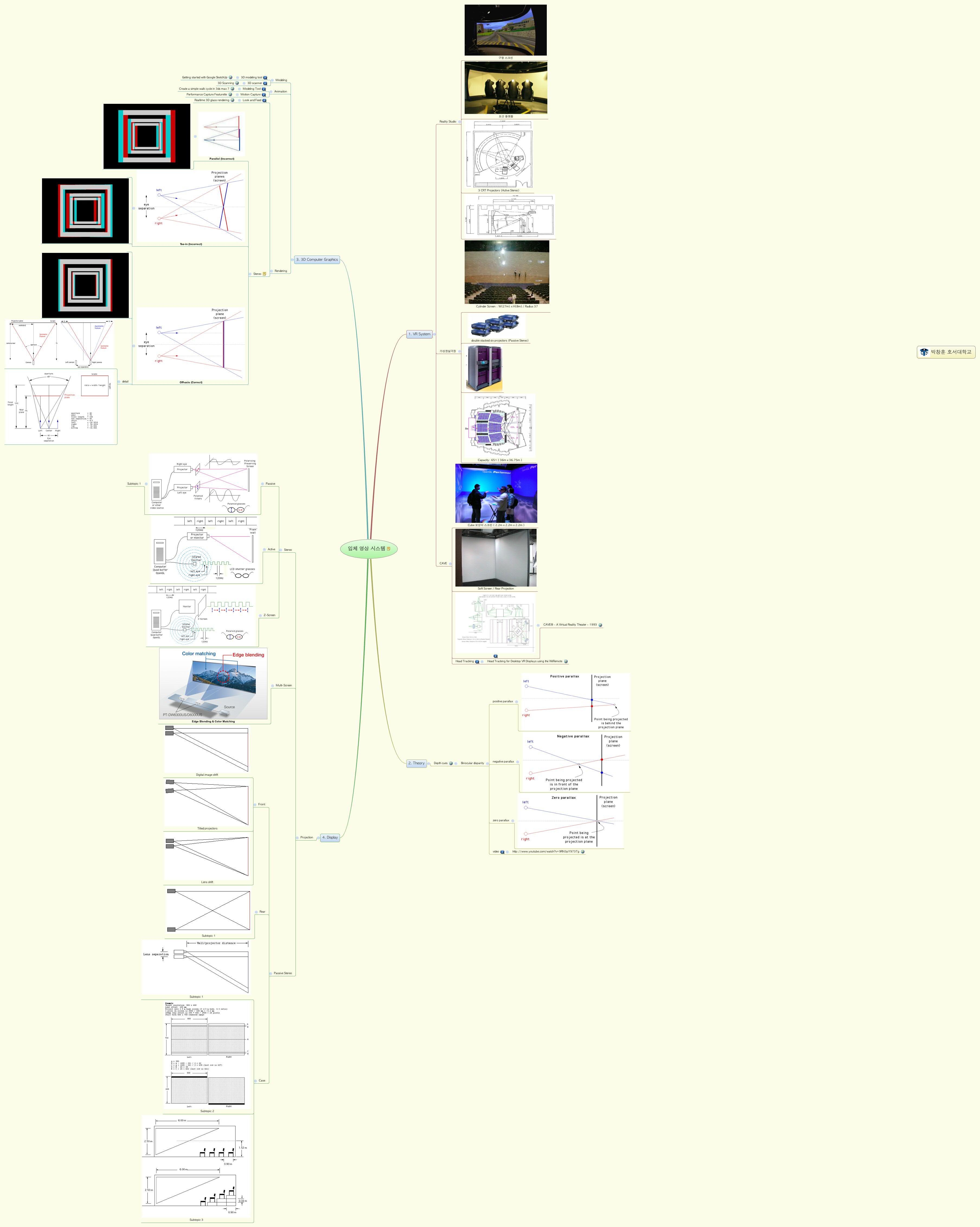 입체 영상 시스템 - Xmind - Mind Mapping App
