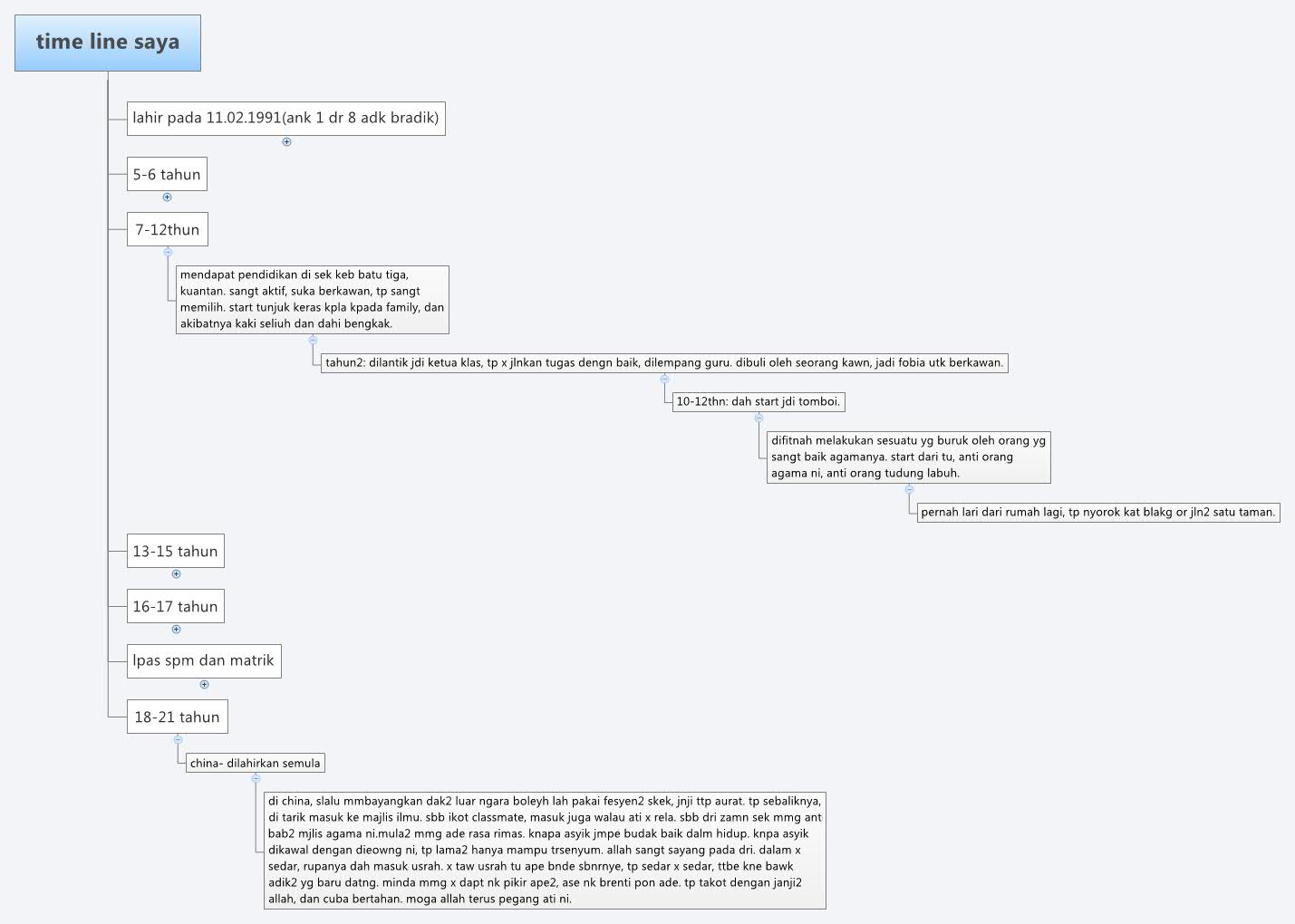 Xmind Share - Xmind - Mind Mapping App