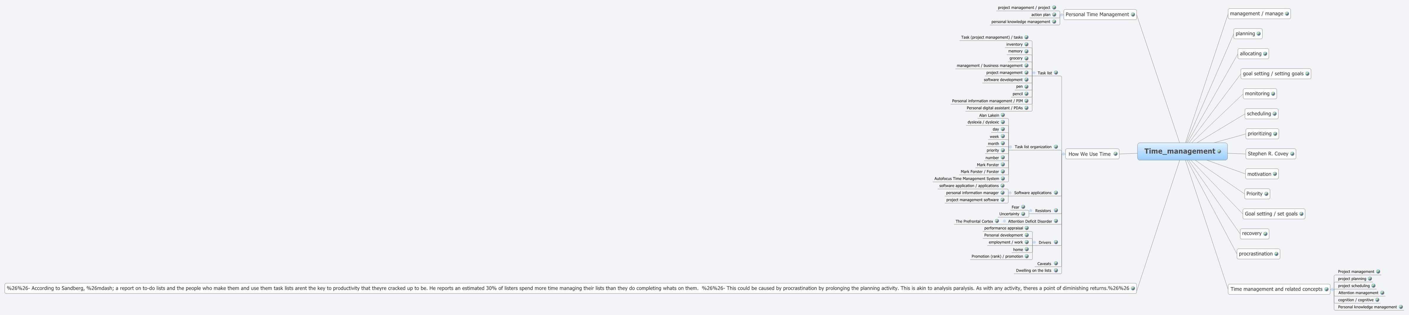 Time_management | n0zai1sheep - Xmind