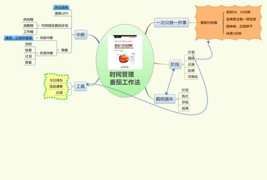 Xmind Share - Xmind - Mind Mapping App