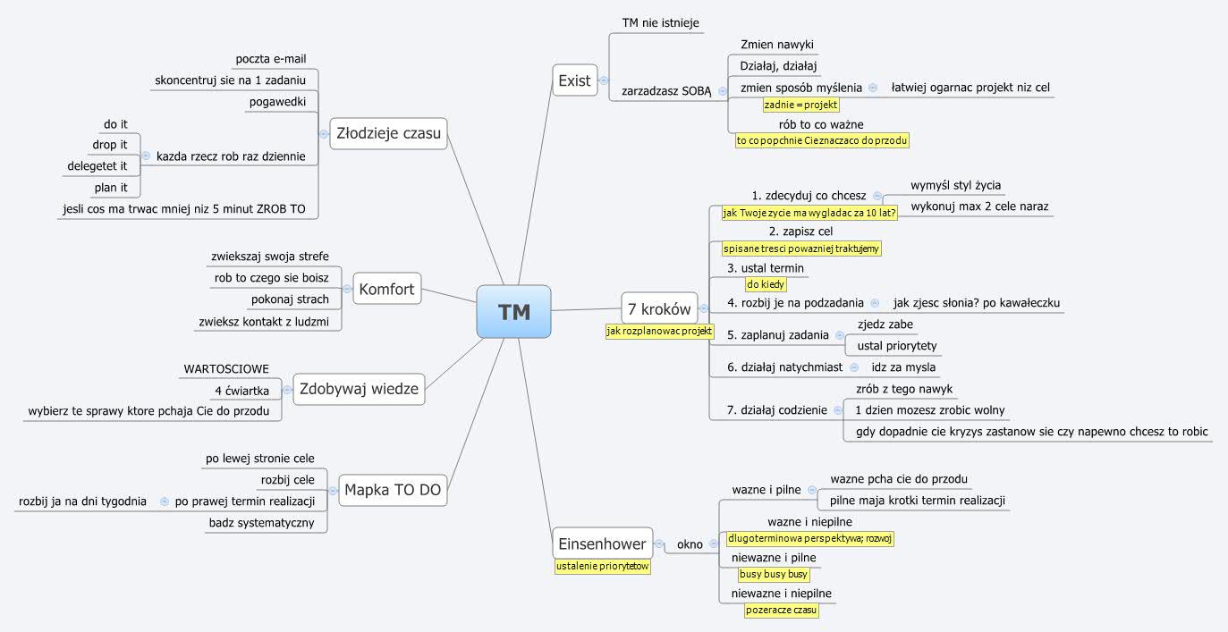 Xmind Share - Xmind - Mind Mapping App