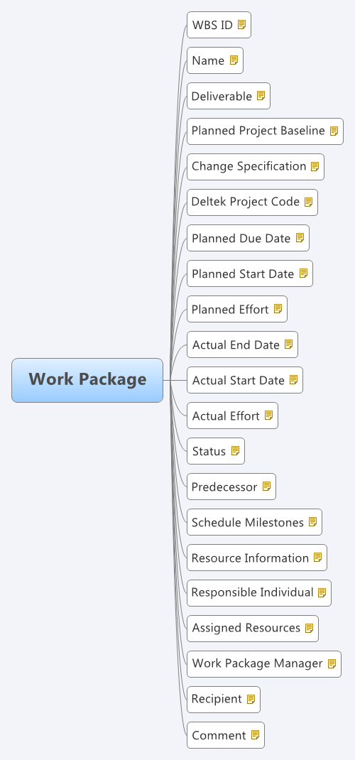 Work Package Xmind Mind Mapping App