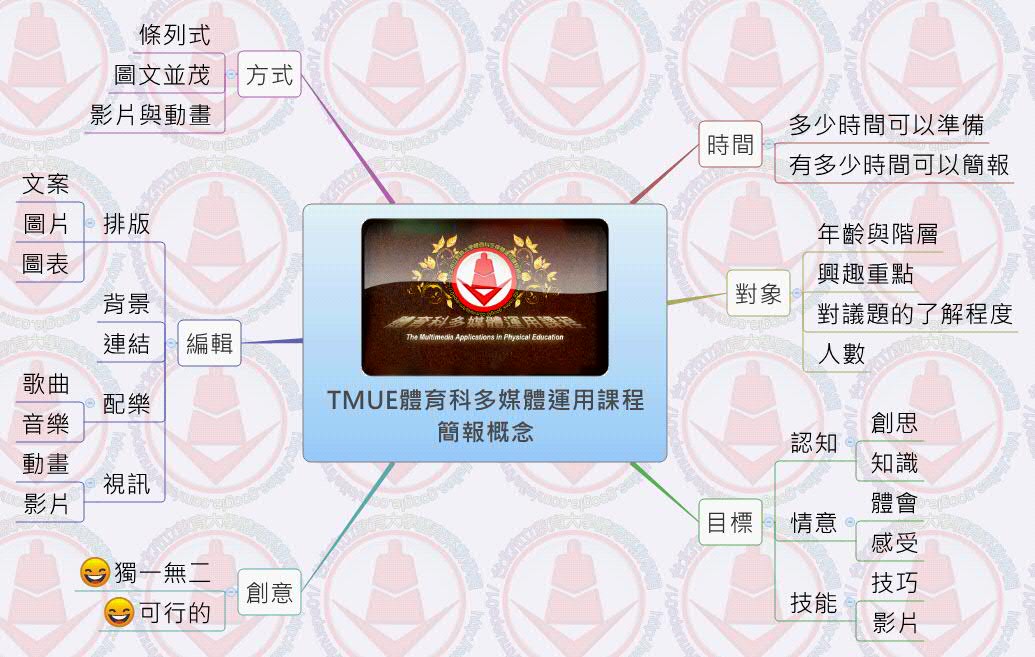 TMUE體育科多媒體運用課程 簡報概念 | tmue pe - Xmind