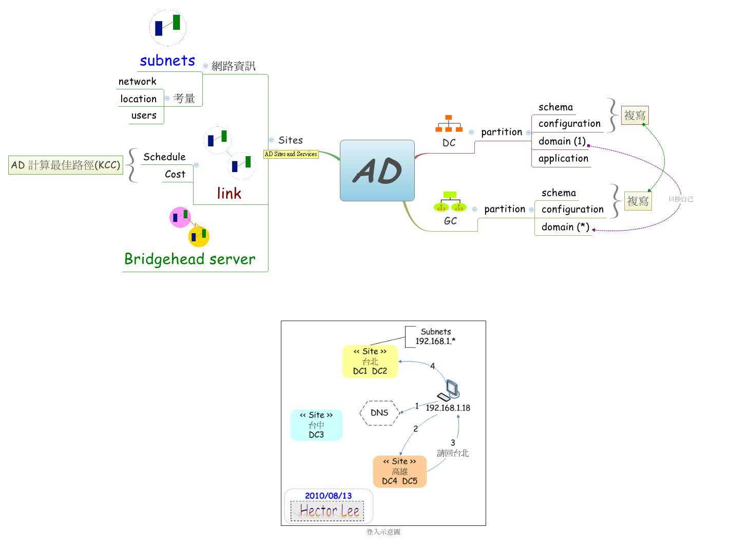 AD | hector lee - Xmind