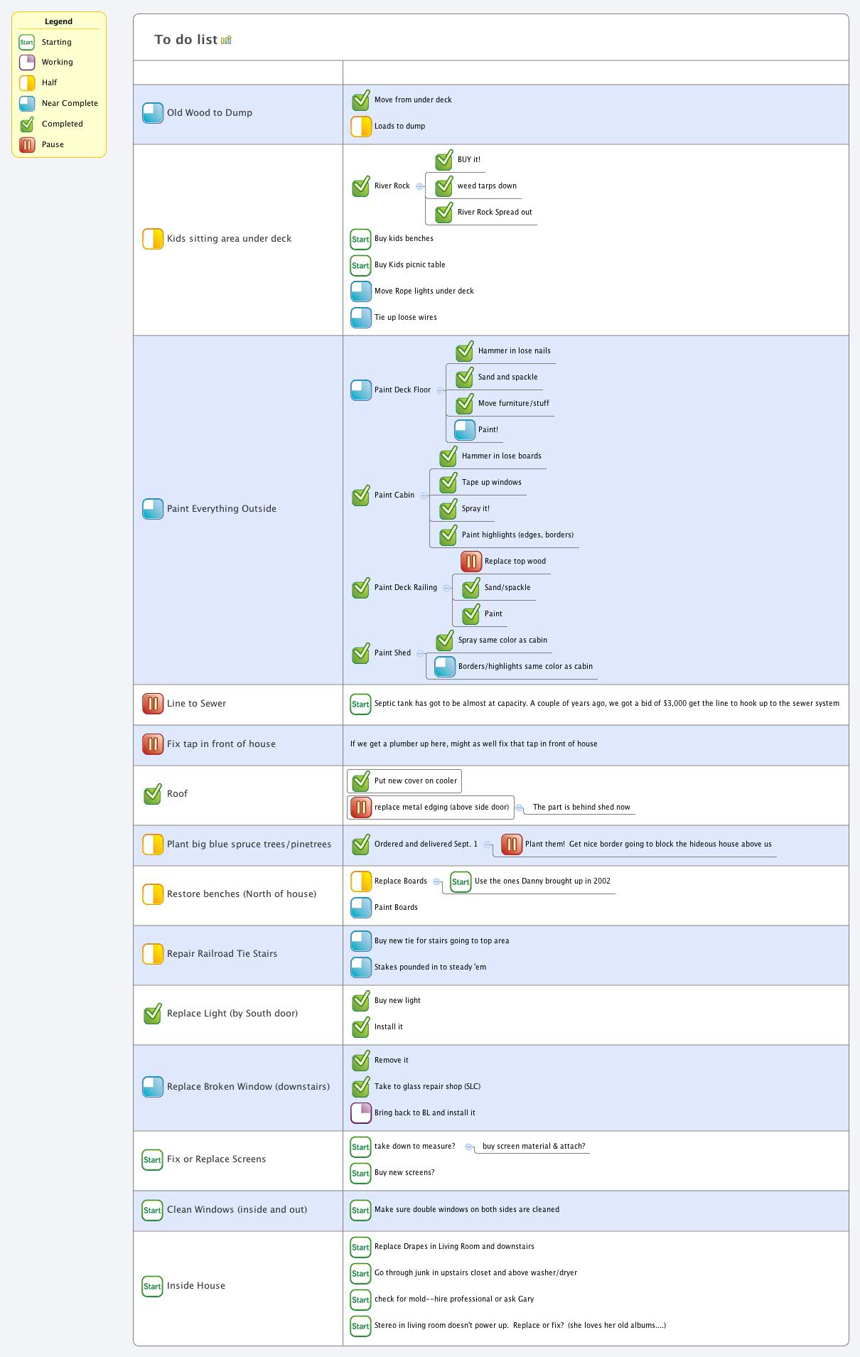To do list - Xmind - Mind Mapping App