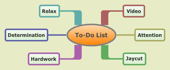 To-Do List - Xmind - Mind Mapping App