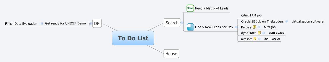 To Do List - Xmind - Mind Mapping App