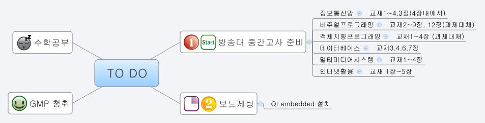 TO DO | awakenow - Xmind