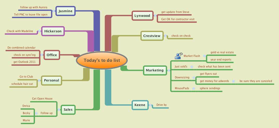 Today's to do list - Xmind - Mind Mapping App