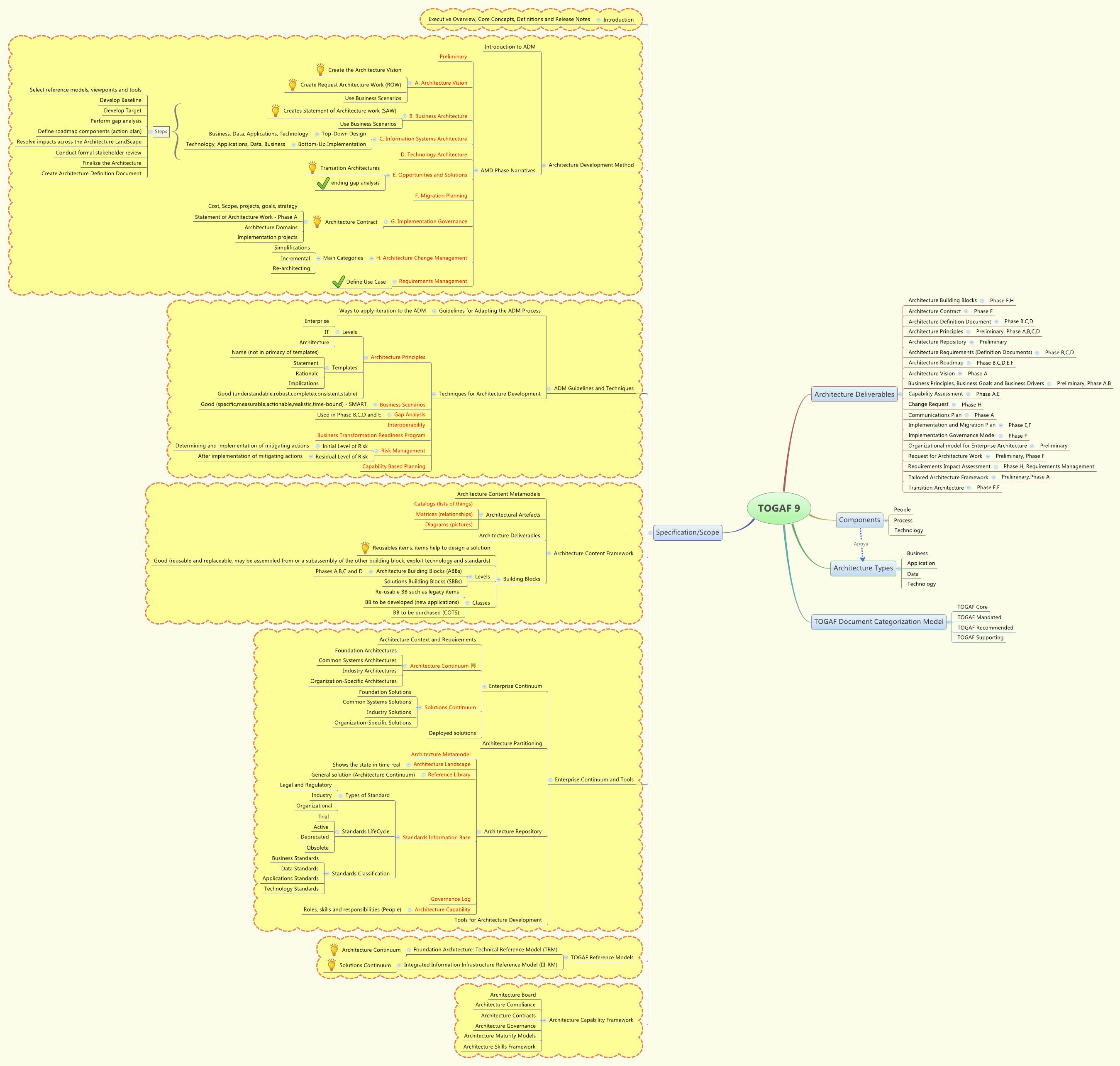 Xmind Share - Xmind - Mind Mapping App