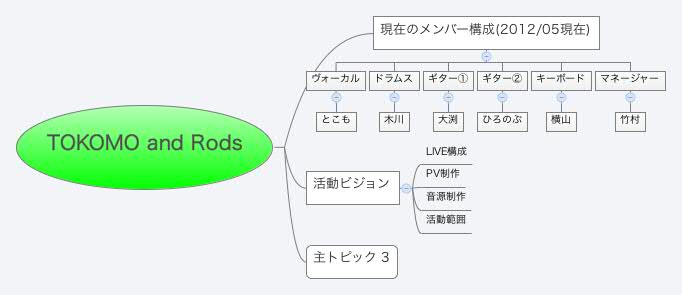 TOKOMO and Rods | Poinix Production - Xmind
