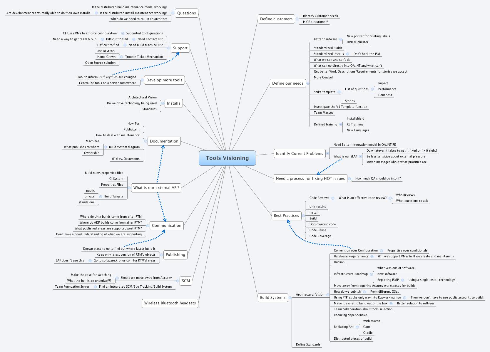 Xmind Share - Xmind - Mind Mapping App