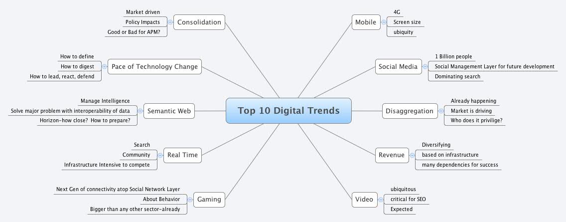 Top 10 Digital Trends | joaquin - Xmind