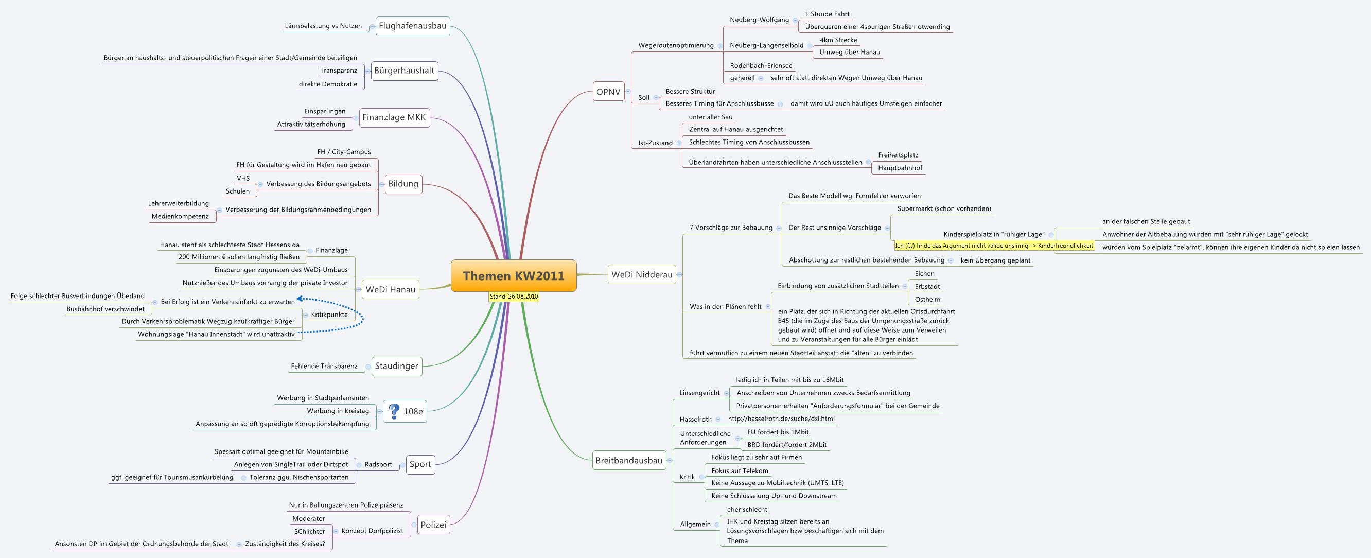 Xmind Share - Xmind - Mind Mapping App