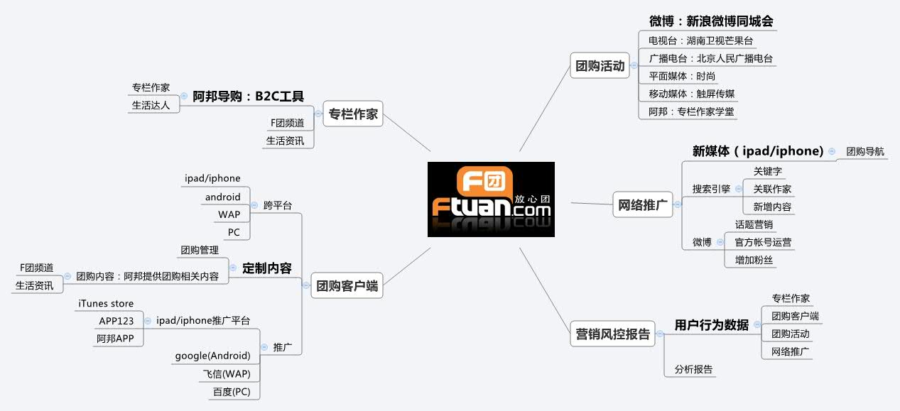 Topic | water_rings - Xmind