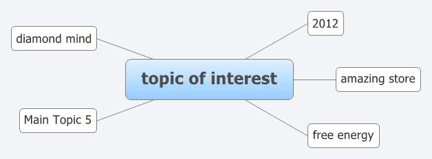 topic of interest | martim3000 - Xmind