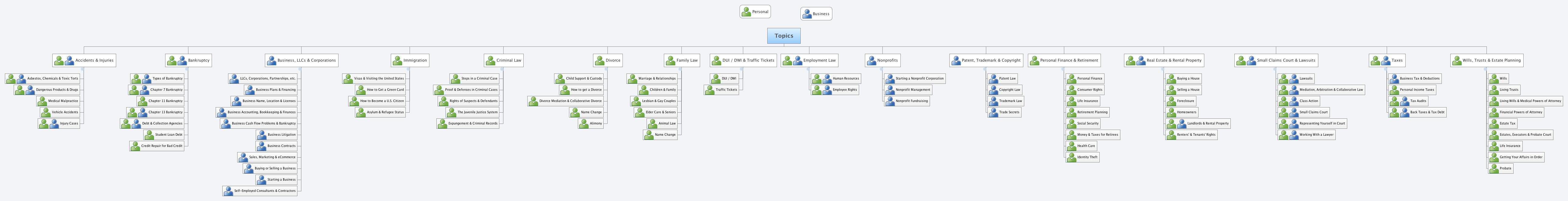 Xmind Share - Xmind - Mind Mapping App