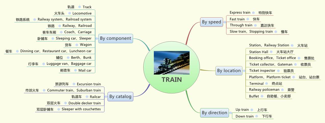 TRAIN | parkson - Xmind