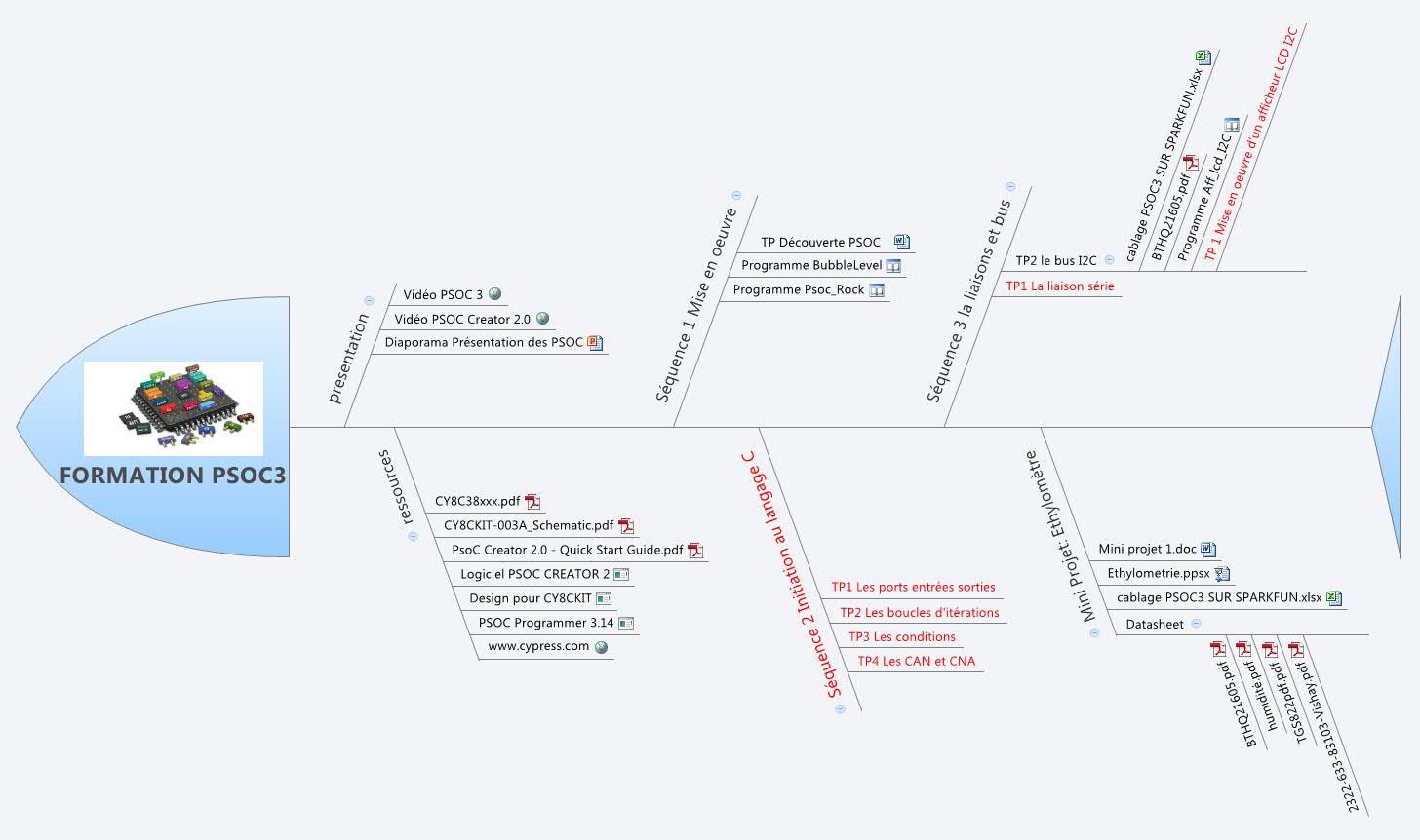 FORMATION PSOC3 | Join Stephane - Xmind