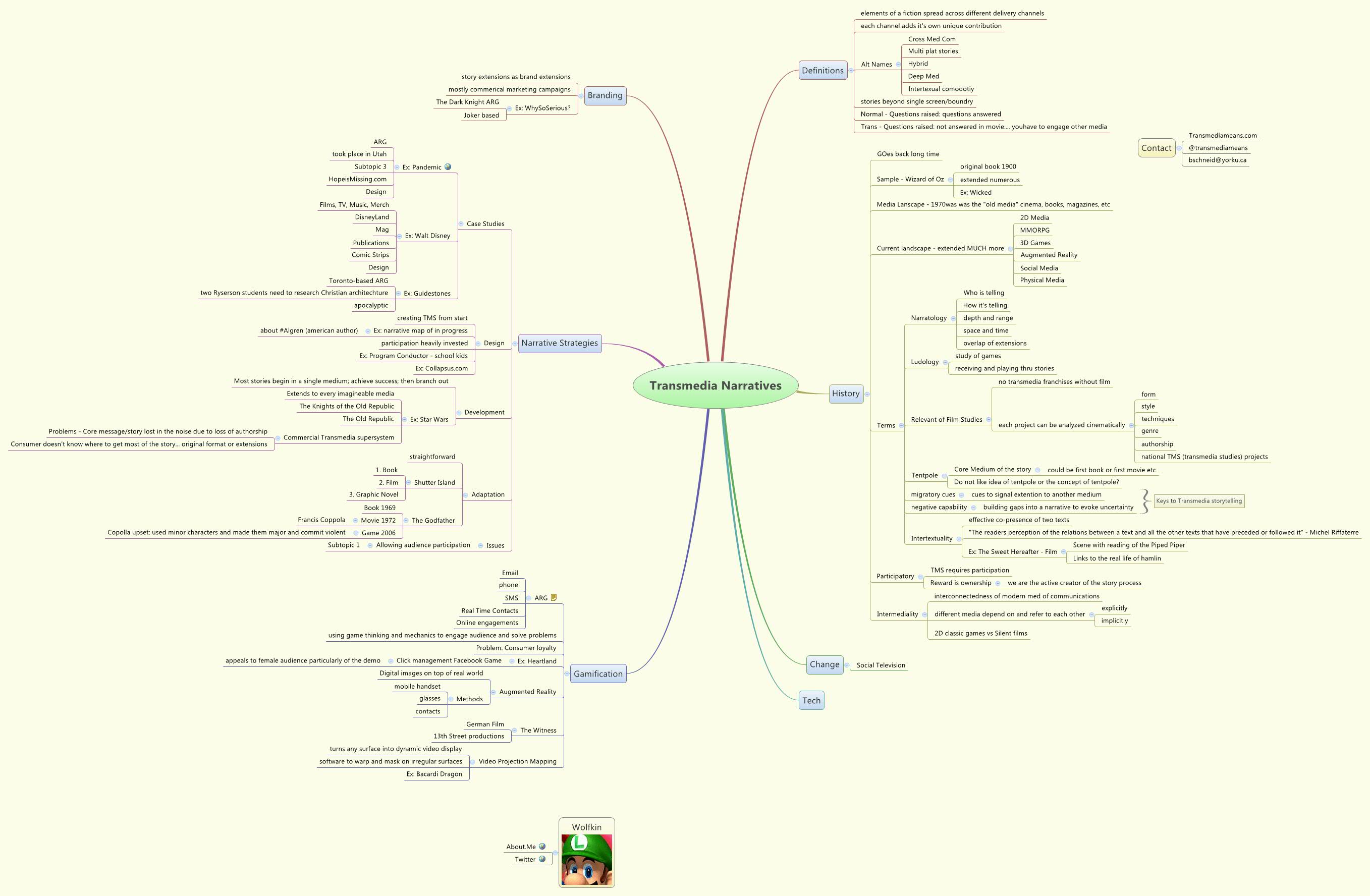 Transmedia Narratives - Xmind - Mind Mapping App