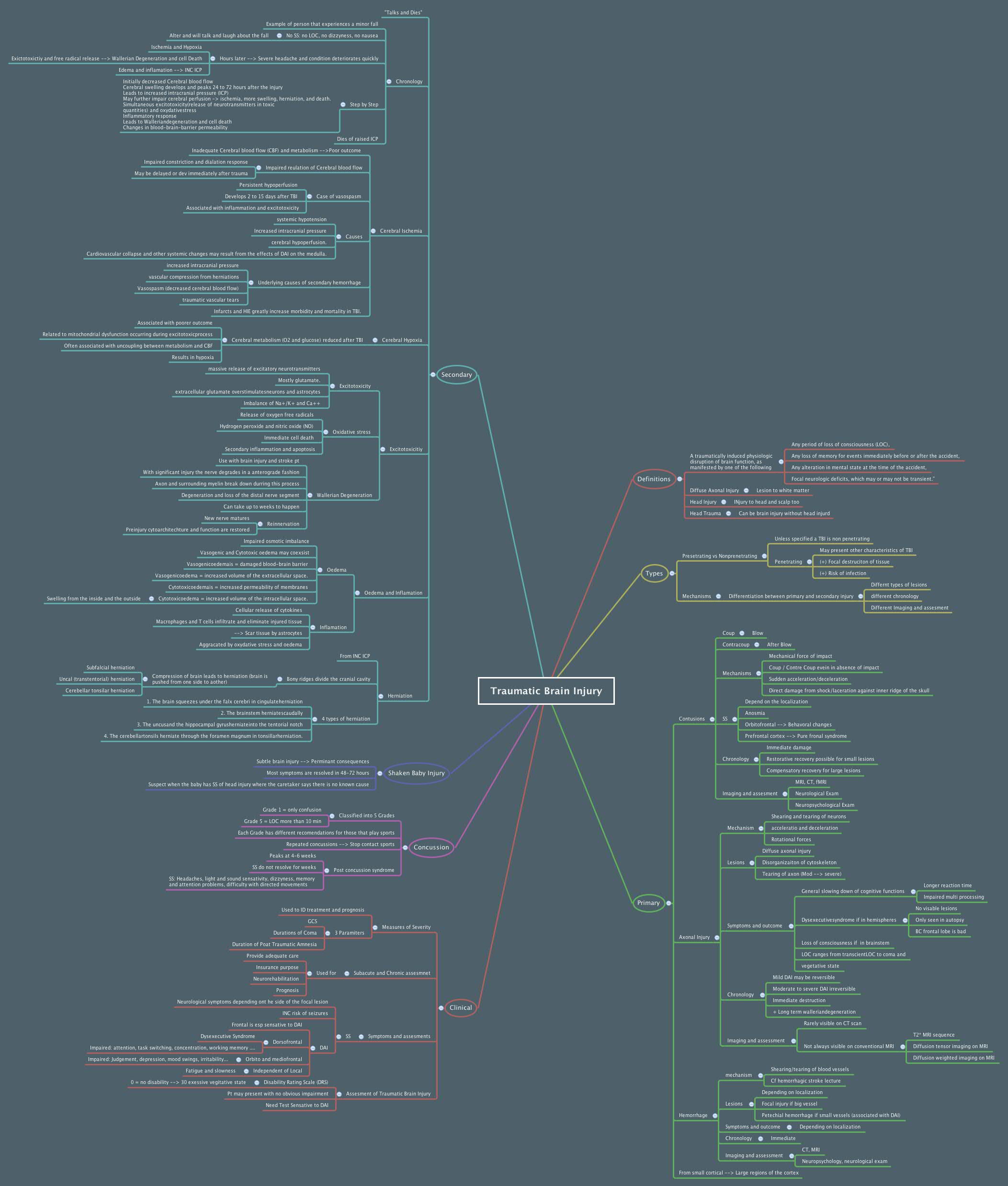 Xmind Share - Xmind - Mind Mapping App