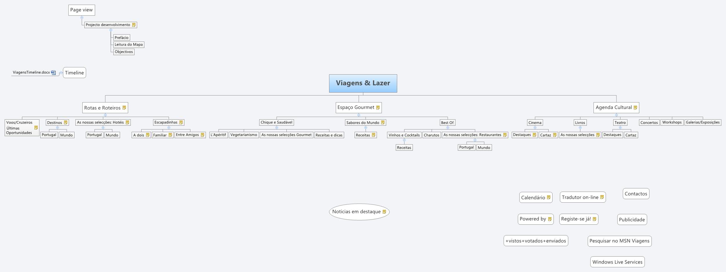 Xmind Share - Xmind - Mind Mapping App