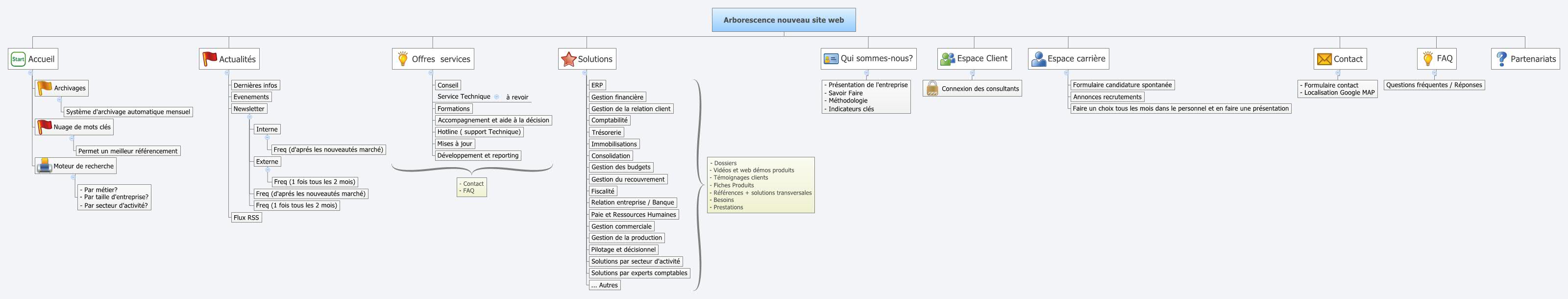 Xmind Share - Xmind - Mind Mapping App