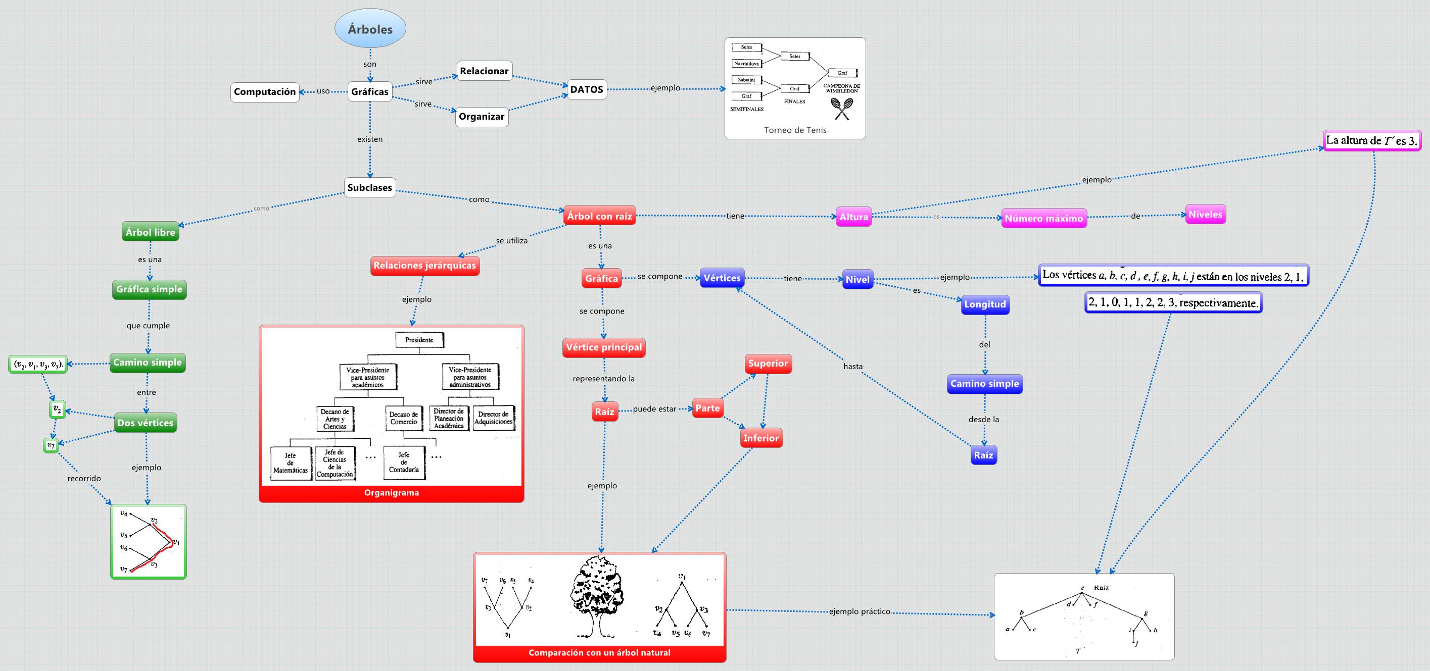 Xmind Share - Xmind - Mind Mapping App