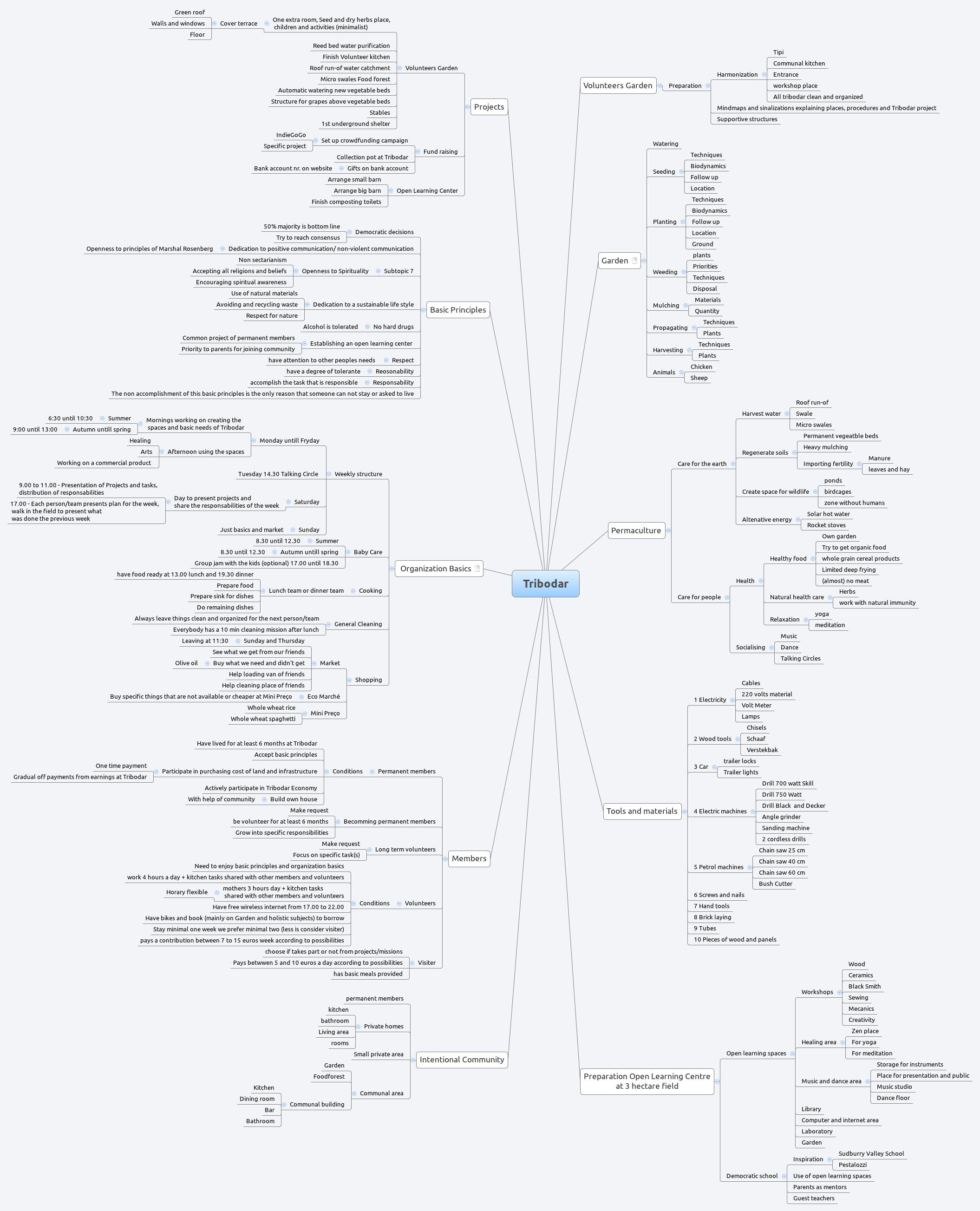 Tribodar | Michael Lebaigue - Xmind